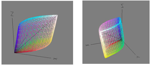 Opencv开发笔记（六）：opencv基础数据结构、颜色转换函数和颜色空间红模仿的小作坊 Csdn博客opencv Mat类的颜色转换函数