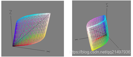 Opencv开发笔记(六):opencv基础数据结构、颜色转换函数和颜色空间红模仿的小作坊 Csdn博客opencv Mat类的颜色转换函数