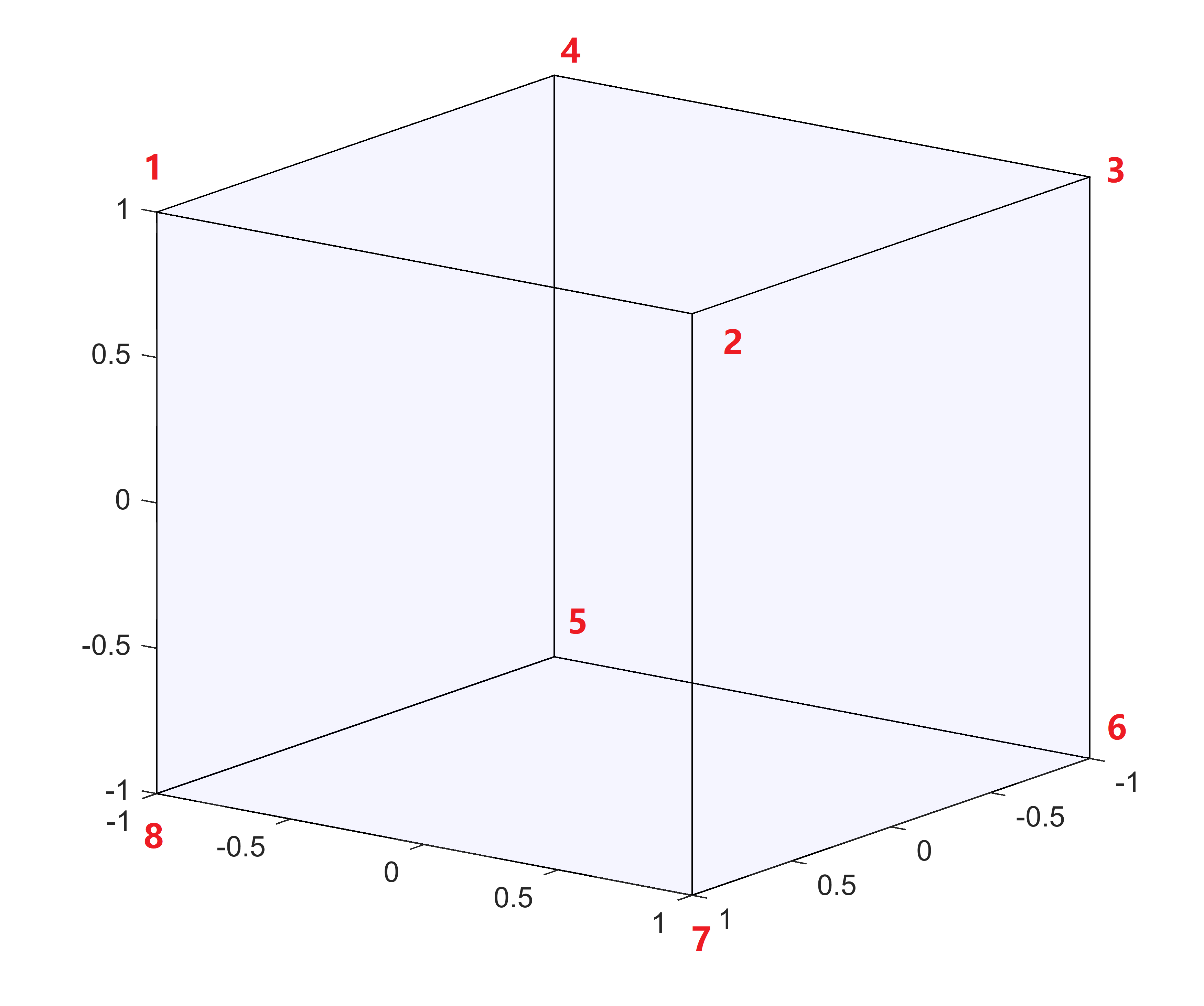 MATLAB——patch绘制多边形_matlab patch绘制多面体-CSDN博客