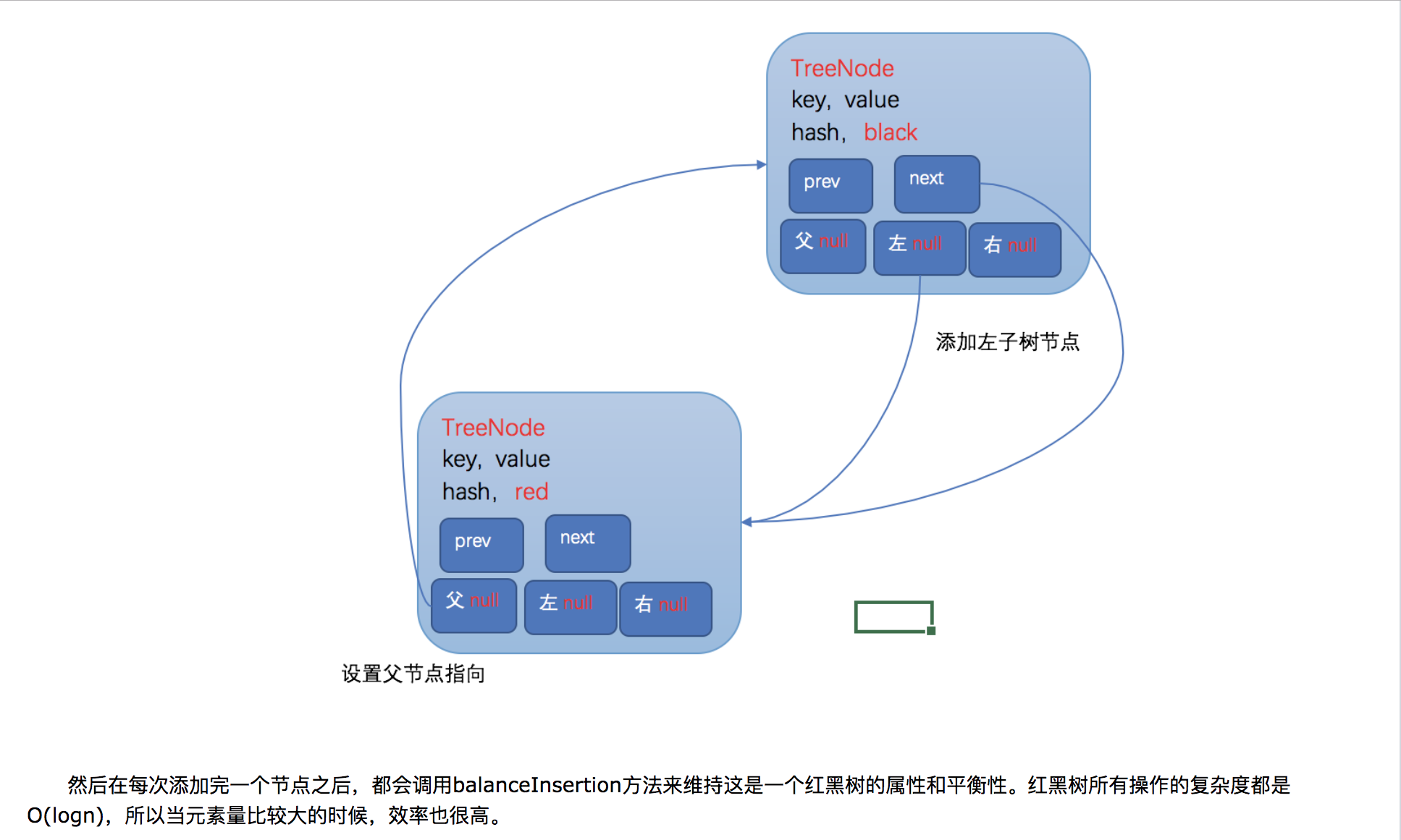 Jdk 源码复习 Concurrent 包 Concurrenthashmap 01 Csdn博客
