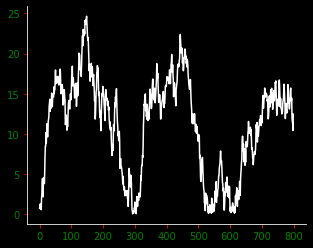 Matplotlib画图的复杂颜色设置(包括fig, ax, spines, tick)_如何改变spines的颜色-CSDN博客