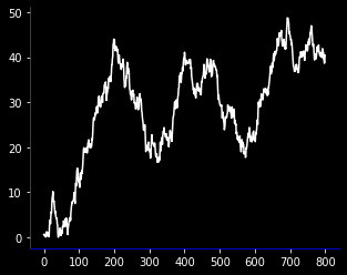 Matplotlib画图的复杂颜色设置(包括fig, ax, spines, tick)_如何改变spines的颜色-CSDN博客