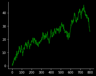 Matplotlib画图的复杂颜色设置(包括fig, ax, spines, tick)_如何改变spines的颜色-CSDN博客