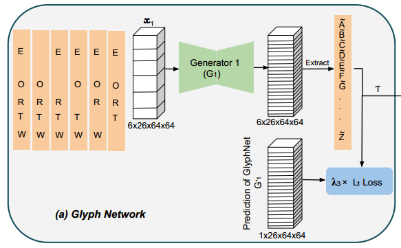 【字体风格迁移】Multi-Content GAN for Few-Shot Font Style Transfer_few shot ...