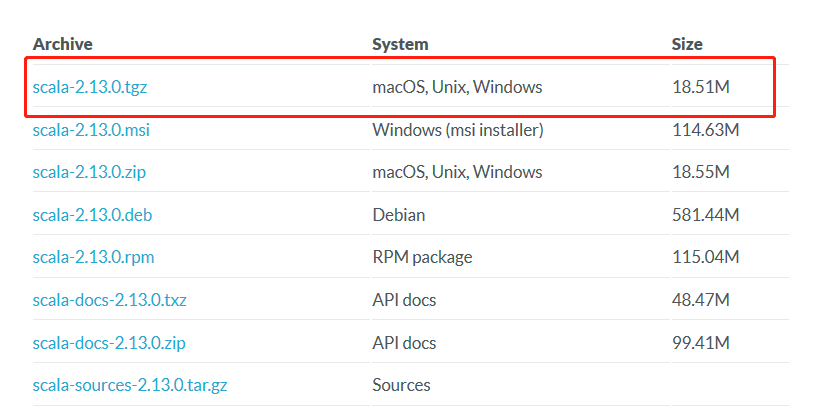 CentOS7安装Scala 详细步骤_scala-2.13.0.tgz-CSDN博客