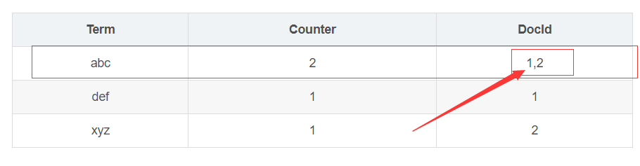关于Elasticsearch的精确值查找（term）不生效问题_elasticsearch8在java中使用term查询出的结果不对-CSDN博客