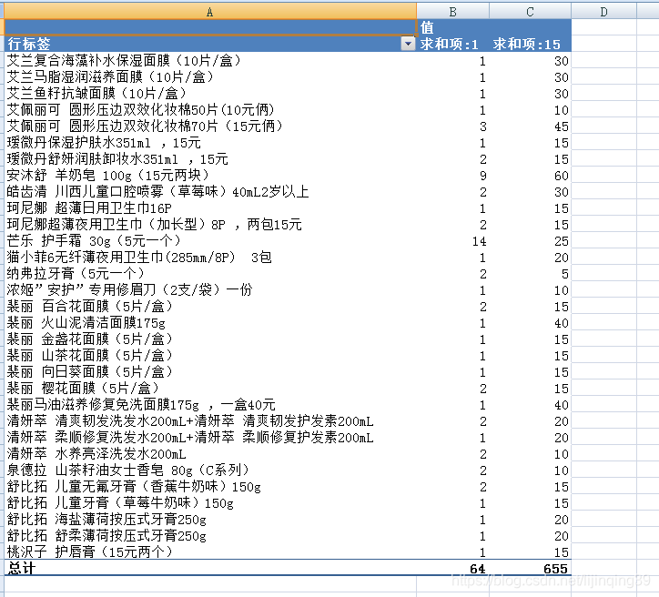 Excel插入数据透视表,实现合并同类项 Office2007 数据透视表合并 Csdn博客
