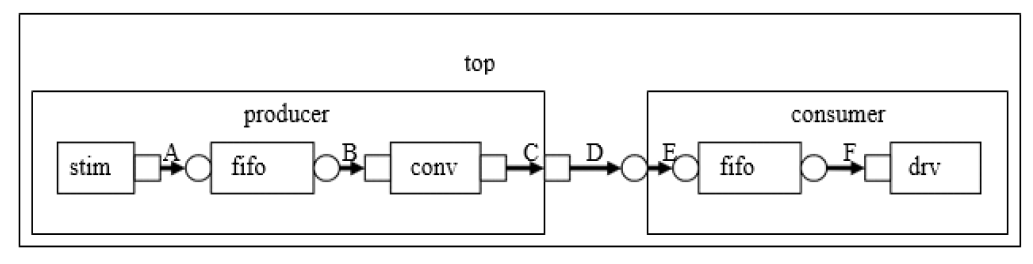 2 TLM_tlm测试原理-CSDN博客