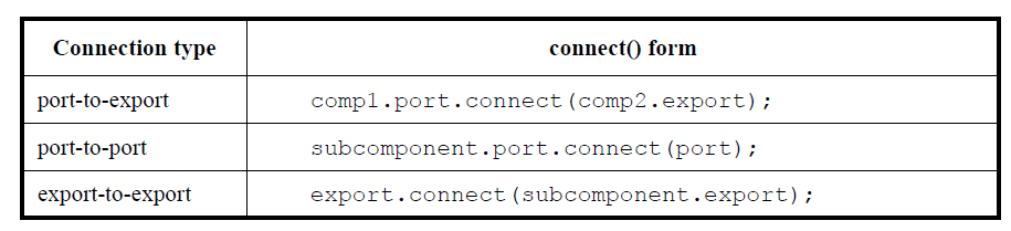 2 TLM_tlm测试原理-CSDN博客