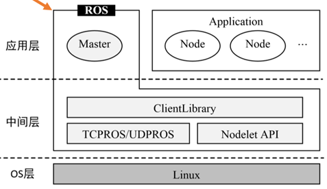 Ubuntu16.04下安装ROS操作系统及简介_ubuntu上ros-latest.list是干嘛的-CSDN博客