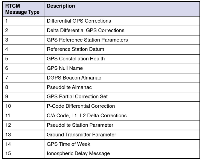 RTCM协议解读-CSDN博客