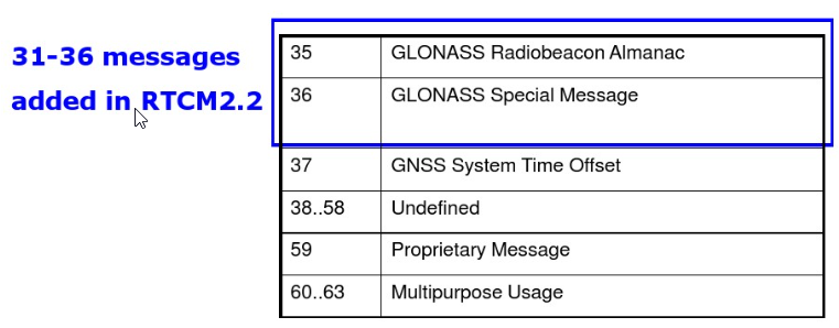 RTCM协议解读-CSDN博客