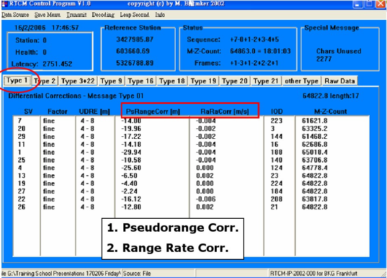 RTCM协议解读-CSDN博客