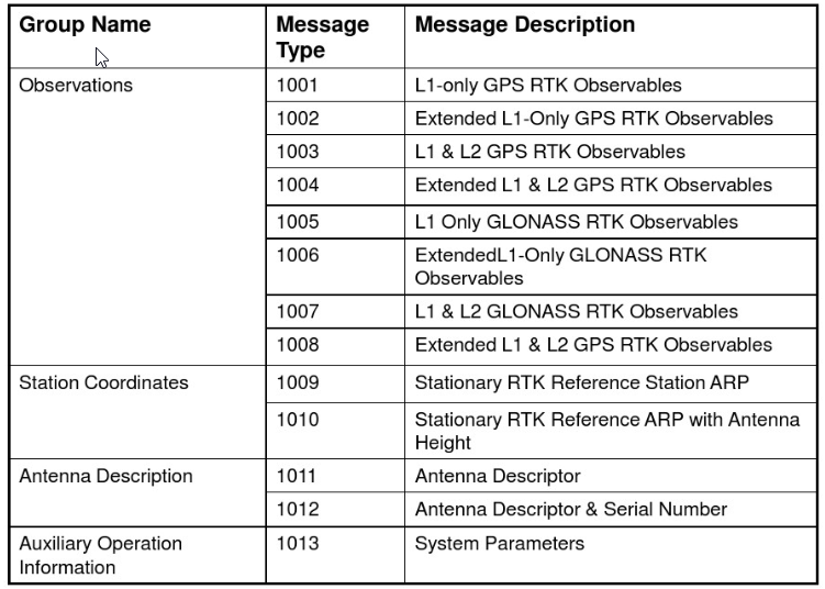 RTCM协议解读-CSDN博客