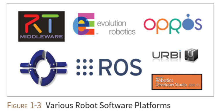 复习笔记之——ROS（robot operating system）_robotic operating system-CSDN博客
