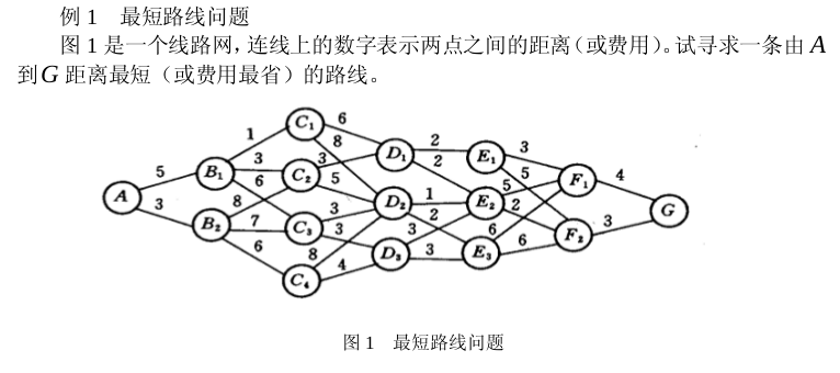 动态规划最小路径求解matlab实现 动态规划路径规划每个阶段的站点数目 Csdn博客