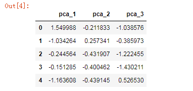 【sklearn】K-Means聚类与PCA降维实践 - 用户信用分群和分析_columns=['cluster']-CSDN博客