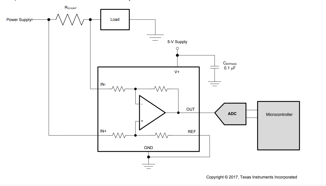 通过差分电路和采样电阻对电流进行采集----基于INA199_差分电流采样电路-CSDN博客