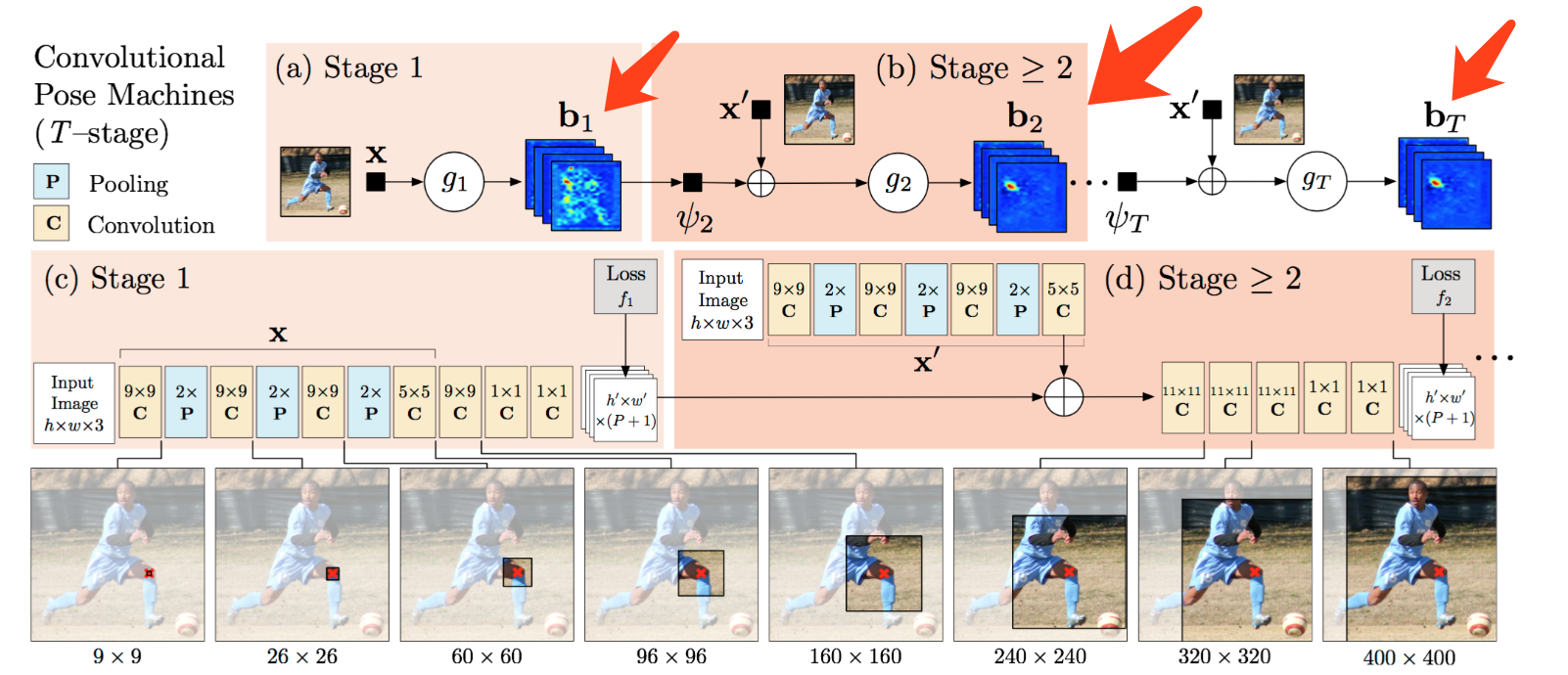 改进3D/2D U-NET--添加深度监督deep supervision【Keras】_intermediate supervision是多 ...