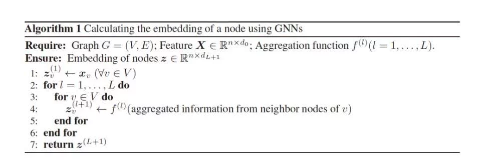 八篇 NeurIPS 2019 最新图神经网络相关论文_d-vae: a variational autoencoder for directed acyc-CSDN博客