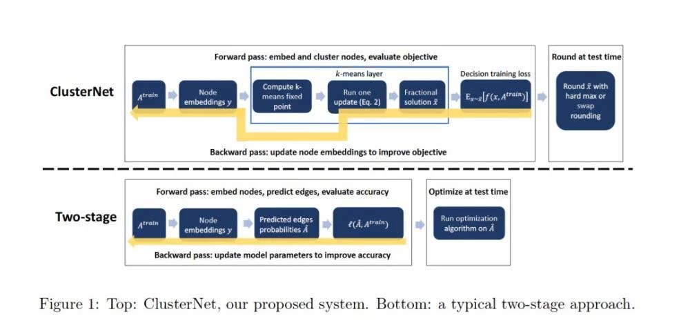 八篇 NeurIPS 2019 最新图神经网络相关论文_d-vae: a variational autoencoder for directed acyc-CSDN博客
