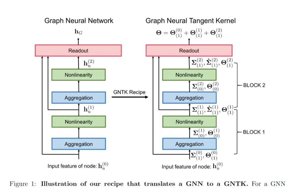 八篇 NeurIPS 2019 最新图神经网络相关论文_d-vae: a variational autoencoder for directed acyc-CSDN博客