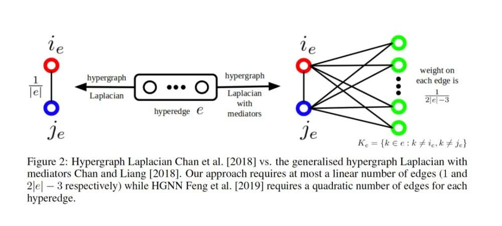 八篇 NeurIPS 2019 最新图神经网络相关论文_d-vae: a variational autoencoder for directed acyc-CSDN博客