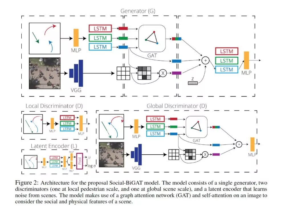 八篇 NeurIPS 2019 最新图神经网络相关论文_d-vae: a variational autoencoder for directed acyc-CSDN博客