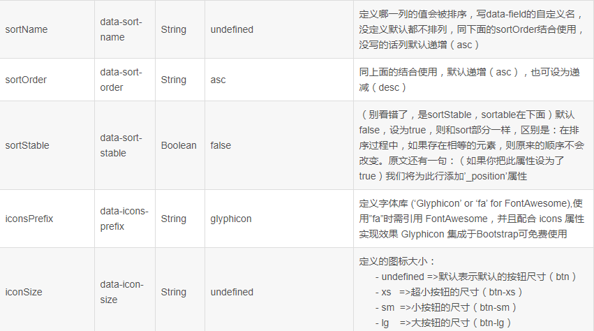 bootstrap Table API（参数详解） 中文版_bootstraptreetable api-CSDN博客