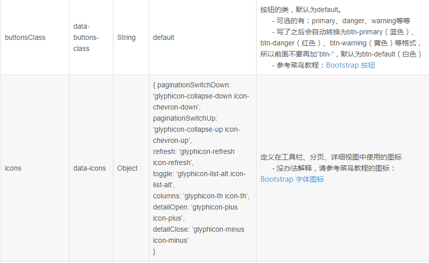 bootstrap Table API（参数详解） 中文版_bootstraptreetable api-CSDN博客