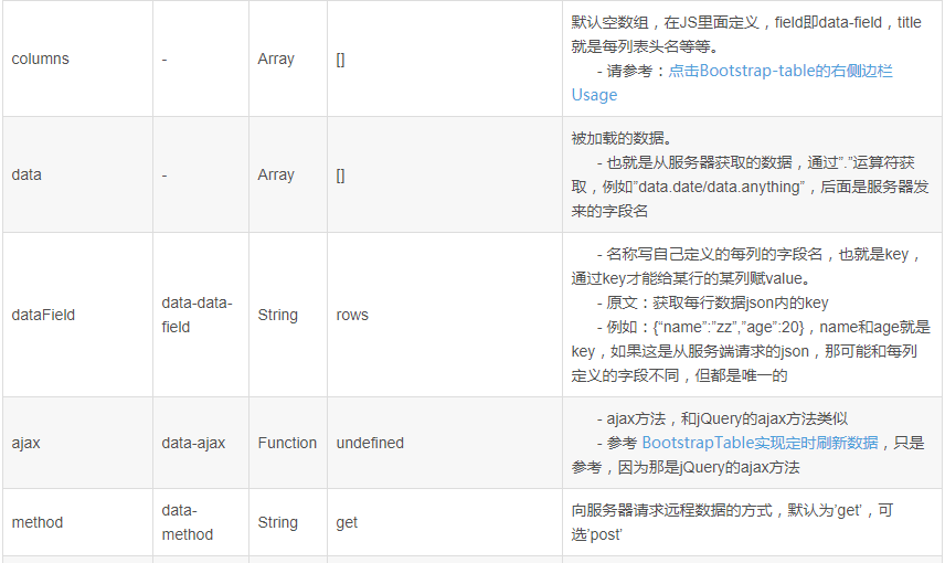 bootstrap Table API（参数详解） 中文版_bootstraptreetable api-CSDN博客