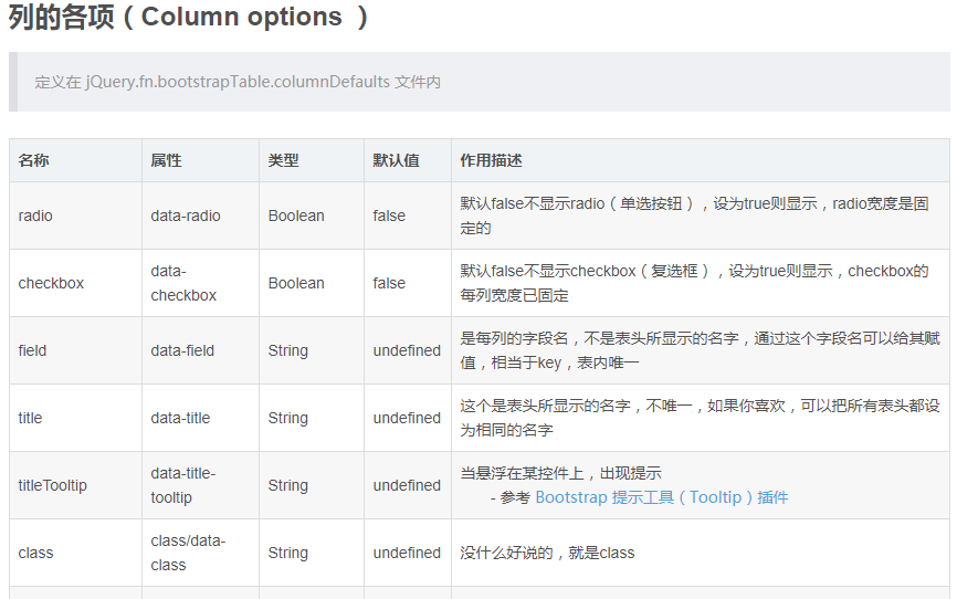 bootstrap Table API（参数详解） 中文版_bootstraptreetable api-CSDN博客