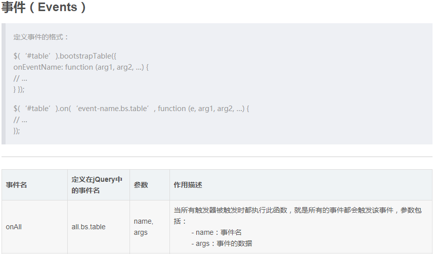 bootstrap Table API（参数详解） 中文版_bootstraptreetable api-CSDN博客