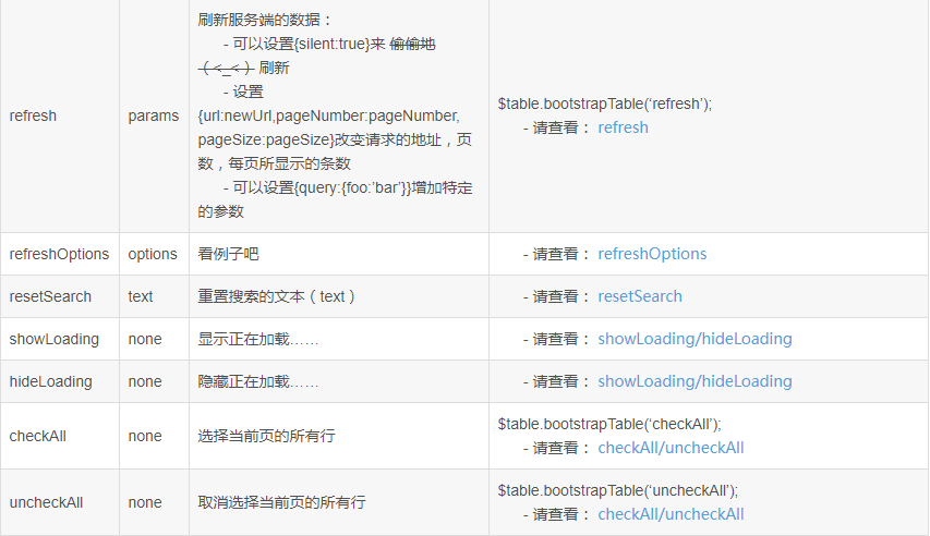 bootstrap Table API（参数详解） 中文版_bootstraptreetable api-CSDN博客
