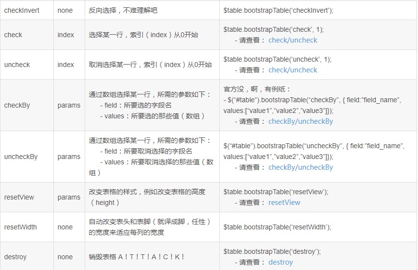 bootstrap Table API（参数详解） 中文版_bootstraptreetable api-CSDN博客