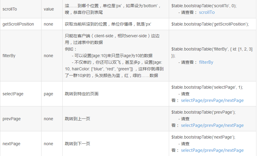 bootstrap Table API（参数详解） 中文版_bootstraptreetable api-CSDN博客