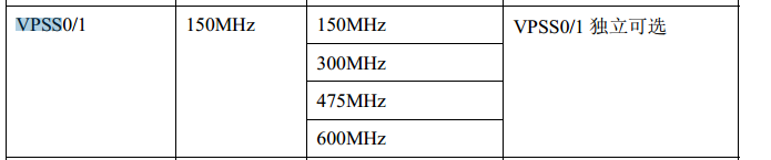 从芯片硬件的角度理解海思的VPSS_vpss clk是什么时钟-CSDN博客