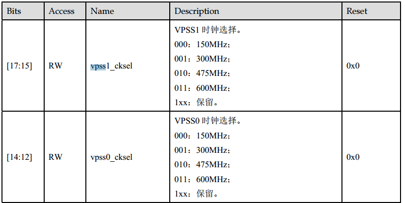 从芯片硬件的角度理解海思的VPSS_vpss clk是什么时钟-CSDN博客