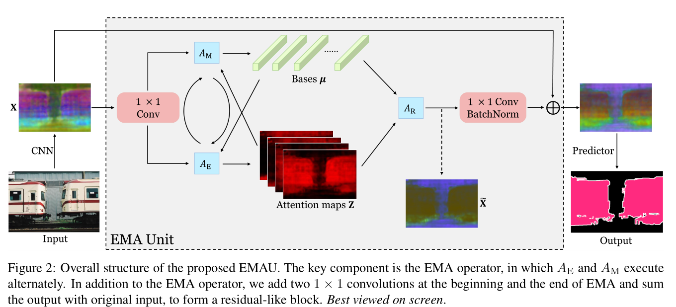 【Semantic Segmentation】语义分割综述 -- Attention_语义分割注意力机制-CSDN博客