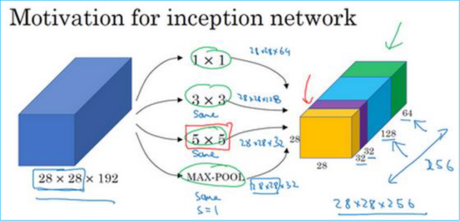使用深度学习的inception卷积神经网络训练CIFAR10数据集代码实现_搭建inception net模型 cifar10训练-CSDN博客