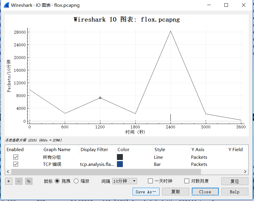 Python下的pyecharts应用3 可视化显示网络流量数据的相关统计基于python的网络流量特征统计分析与可视化啦啦啦啦言蹊的