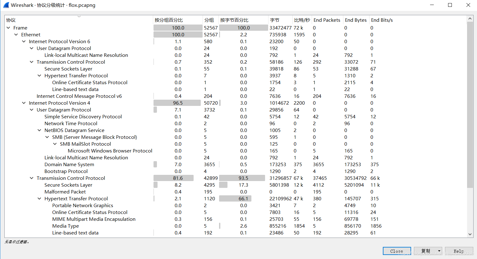 Python下的pyecharts应用3 可视化显示网络流量数据的相关统计基于python的网络流量特征统计分析与可视化 Csdn博客