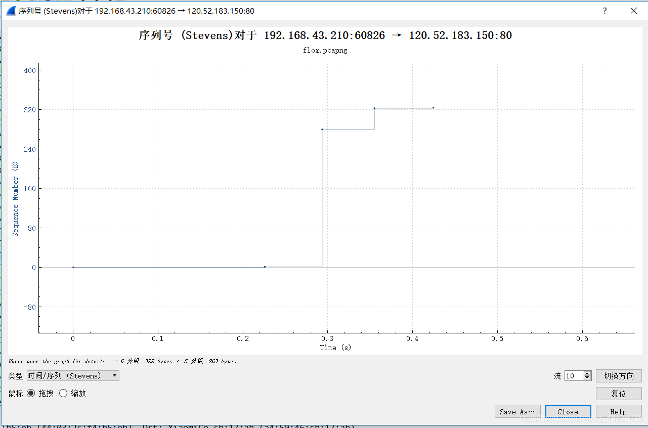 Python下的pyecharts应用3 可视化显示网络流量数据的相关统计基于python的网络流量特征统计分析与可视化 Csdn博客