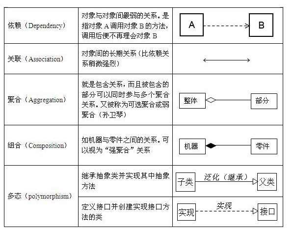 UML图例_连接线_用例图连接线怎么画-CSDN博客