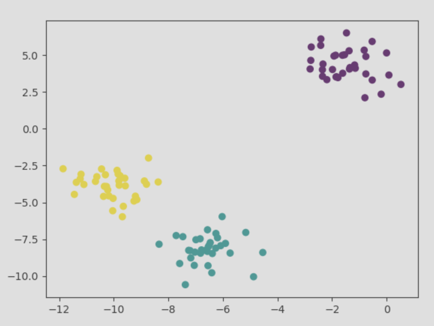 三大聚类算法-CSDN博客