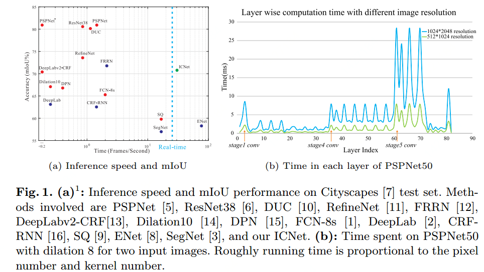 实时语义分割之ICNet_icnet分割网络-CSDN博客