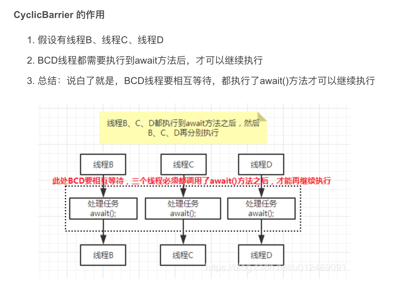 Jdk 源码复习 Concurrent 包 03 Cyclicbarriergoodsreqdto Csdn博客 