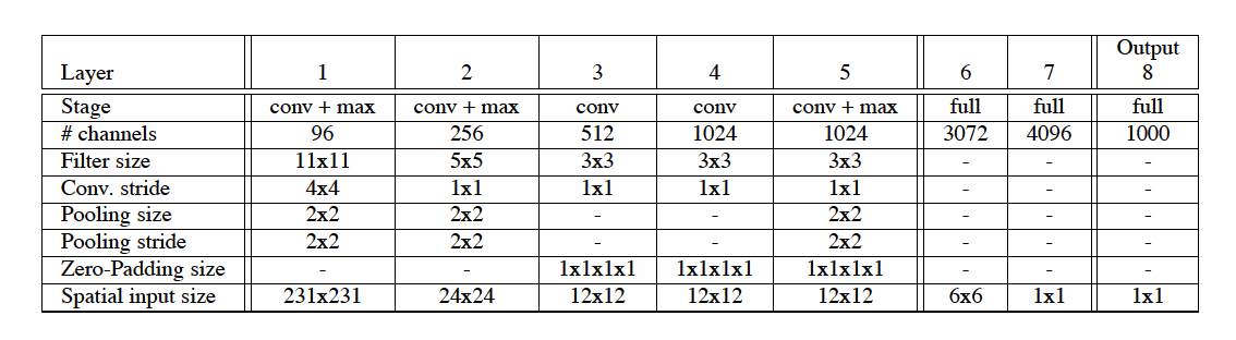 2.3 OverFeat_overfeat 反卷积-CSDN博客