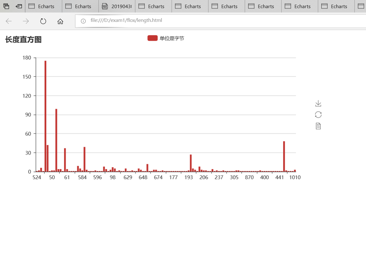 Python下的pyecharts应用3 可视化显示网络流量数据的相关统计基于python的网络流量特征统计分析与可视化 Csdn博客