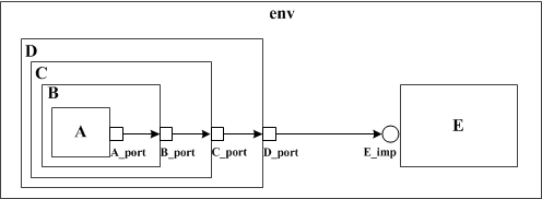 UVM中uvm_component之间的transaction传输_uvm 多个transaction继承-CSDN博客